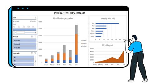 Interactive Dashboard In Excel Part 1 Youtube