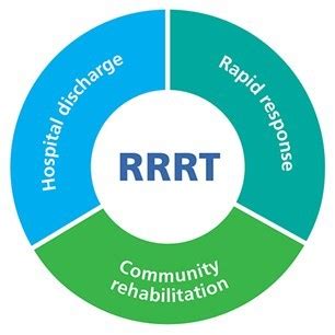 Richmond Response And Rehabilitation Team Kingston And Richmond Nhs