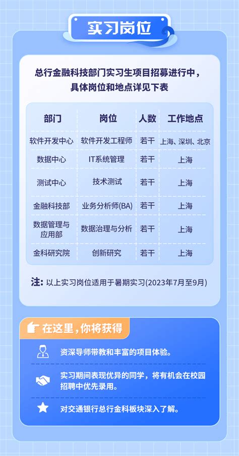 实习招聘 交通银行总行金融科技部门2023年暑期实习生招募进行中 天津大学佐治亚理工深圳学院