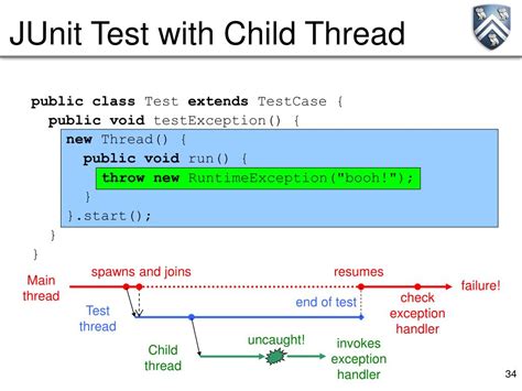 Ppt Test First Java Concurrency For The Classroom Powerpoint