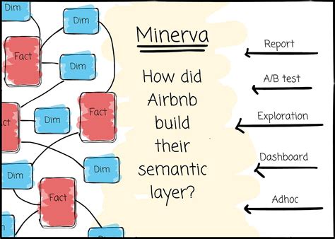 Text2sql Architecture — Empowered By Knowledge Graphs Agentic Framework And Semantic Memory