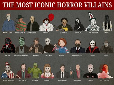 25 Most Iconic Horror Characters Of All Time
