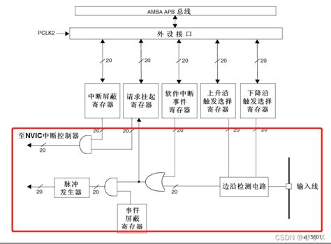 手把手教stm32基础项目之震动感应灯 csdn博客