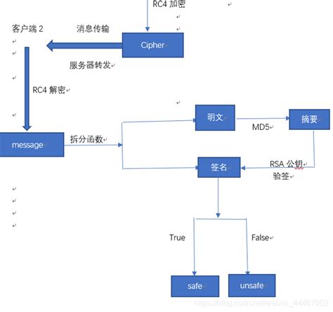 用python实现一个简单的加密认证通信系统密码学登陆认证模块和安全通信模块代码 Csdn博客 用python实现一个简单的加密认证通信系统密码学登陆认证模块和安全通信模块代码 Csdn博客
