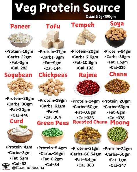 Vegetarian Protein Rich Food With Details Nutritional Information