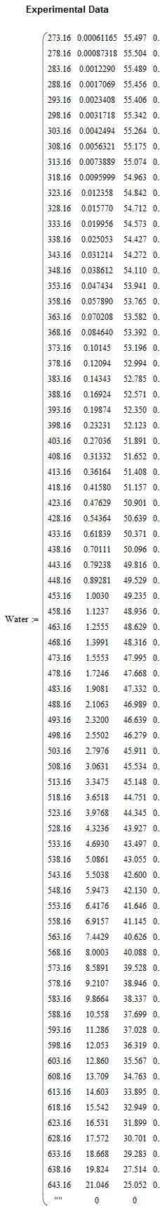 Minerrnonlinear Optimizing Ptc Community