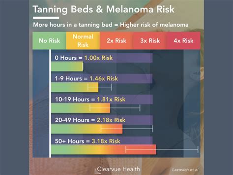 Tanning Bed Time Chart