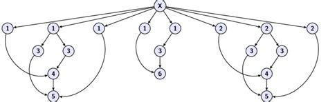 Simplicial Complex Of Figure 1 Represented Using R T U Mxst Download Scientific Diagram