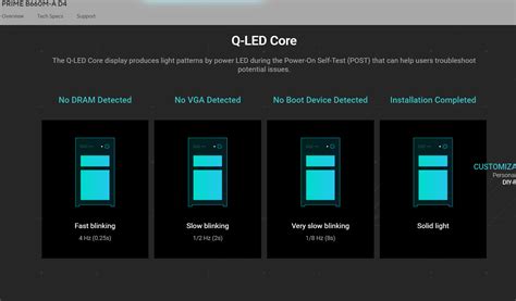 Pc Booted For First Time Turned Off To Add A Fan Booted For Second Time No Display Or Bios