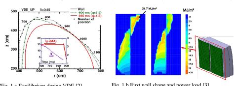 Figure 1 From Disruption And Runaway Electron Mitigation On Iter Semantic Scholar