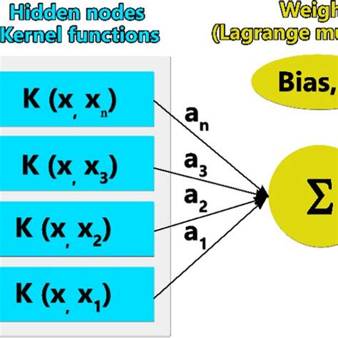 Pdf Water Quality Prediction Using Machine Learning Models Based On