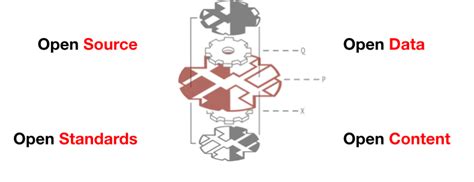Esri Open Source A Year On And Growing