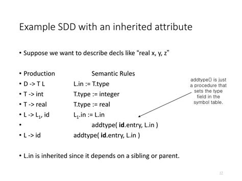 Ppt Syntax Directed Translation Powerpoint Presentation Free Download Id5919074