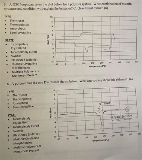 Solved 5 A Dsc Loop Scan Gives The Plot Below For A Polymer