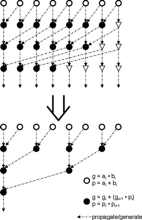 Figure 3 From The Vector Fixed Point Unit Of The Synergistic Processor Element Of The Cell