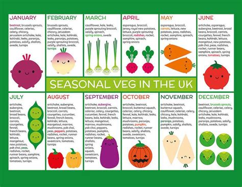 Vegetable Grow Chart Printable