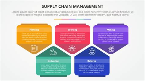 Scm Supply Chain Management Infographic Concept Vector Image