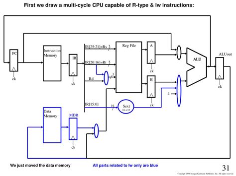 PPT The Single Cycle CPU PowerPoint Presentation Free Download ID