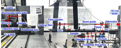 Full Experimental Configuration Of The 193 Nm Duv Microscope System Download Scientific Diagram
