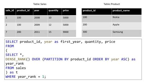 Sanskriti Singh On Linkedin Sql 75daysofcodechallenge Datanalyst
