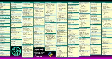 Python Cheat Sheet Desk Mat Album On Imgur