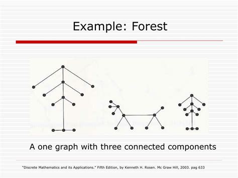 Ppt Foundations Of Discrete Mathematics Powerpoint Presentation Free