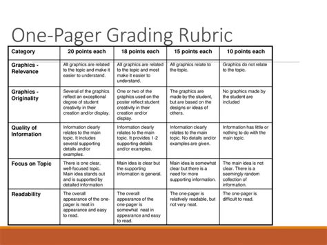One Pager Rubric Avid Printable Pdf Template