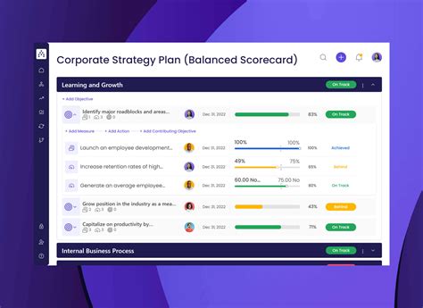 The Only Balanced Scorecard Software You Ll Ever Need 2023