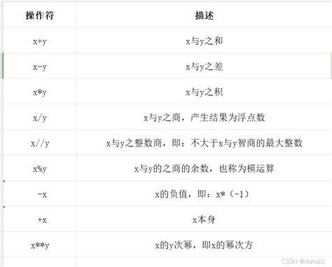 python 语言基本语法元素（二） eval csdn博客