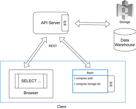 Serving A Transformer Model Converting Text To Sql With Huggingface And