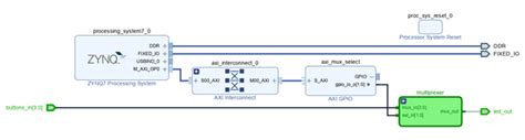 Learning Xilinx Zynq Reuse And Combine Components To Build A Multiplexer Element14 Community