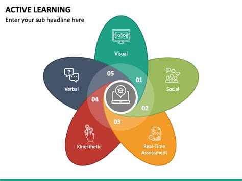 Active Learning PowerPoint And Google Slides Template PPT Slides