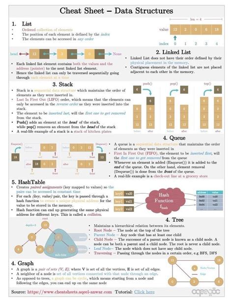 📝data Structure Cheatsheet List Linkedlist Stack Queues