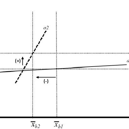 Illustration Of The Changes Of Trait Trait Correlation As An Impact Of Download Scientific