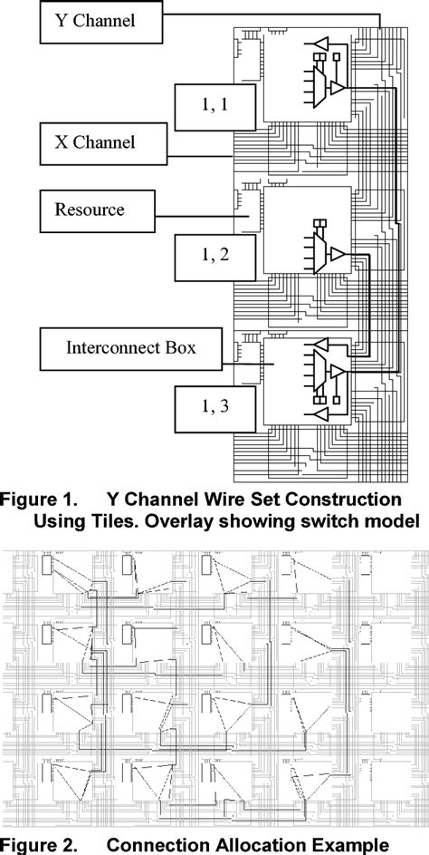 Figure 2 From An Fpga Model For Developing Dynamic Circuit Computing Semantic Scholar