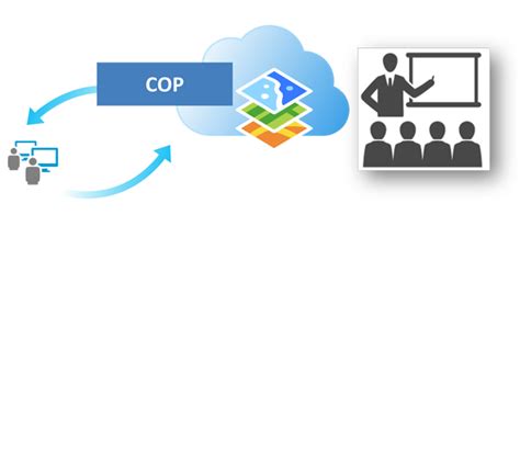 Arcgis Common Operating Picture Exprodat