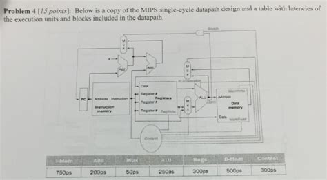 Solved A What Is Time For The Critical Datapath Of Mips