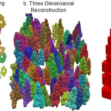 3 Portions Of The Layer Stacking Tree Segmentation Algorithm This
