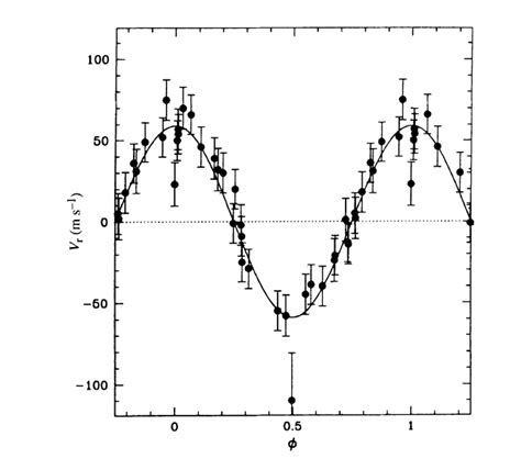 the nobel winning discovery of 51 pegasi b astrobites