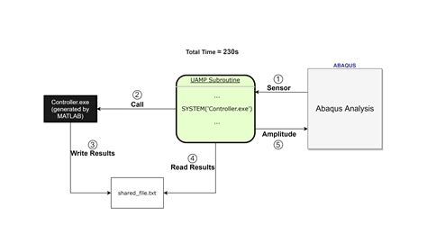 231 Questions With Answers In Fe Analysis Science Topic