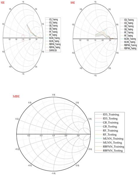 Water Special Issue Artificial Intelligence And Machine Deep Learning For Hydro