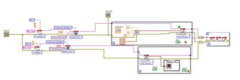 Solved Inaccurate Analog Waveform Ni Community