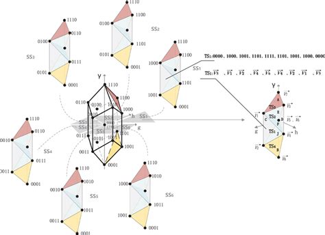 Simplified Form Of The 2lsvd 2lsvd Two‐level Space Vector Diagram Download Scientific Diagram
