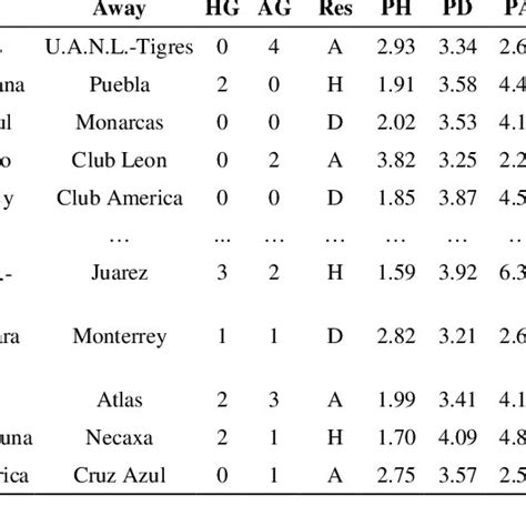 Accuracy Of Prediction Algorithms Download Scientific Diagram