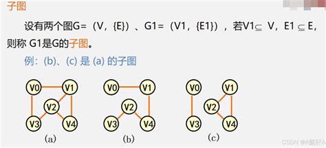 Cc 数据结构与算法【图】 图邻接矩阵邻接表dfsbfs最小生成树最短路径拓扑排序详细解析【日常学习，考研必备】带图详细代码请对下页题 7 图的无向带权图 1