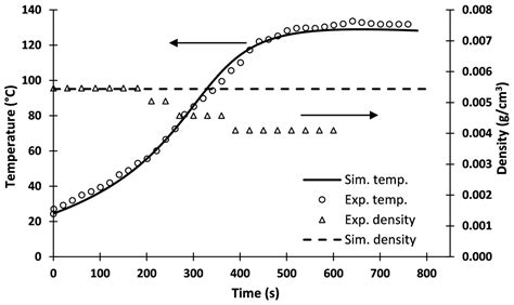 Limits Of Performance Of Polyurethane Blowing Agents