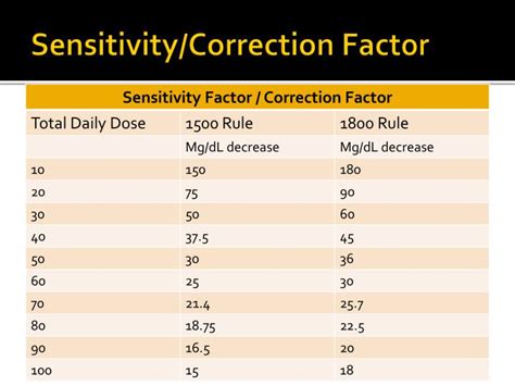 Ppt Managing Diabetes Powerpoint Presentation Id2026974