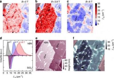 A Novel Measurement Technique Could Prevent Defects In Graphene Graphene Info