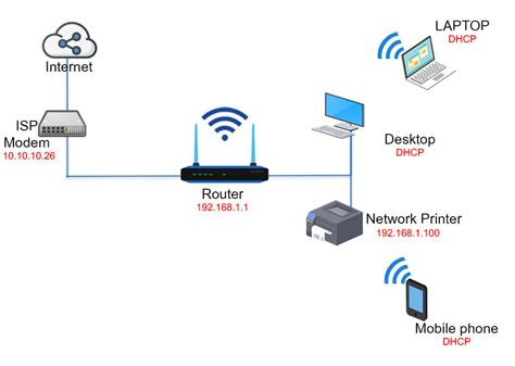 Cable And Telephone Modem Wiring Diagram