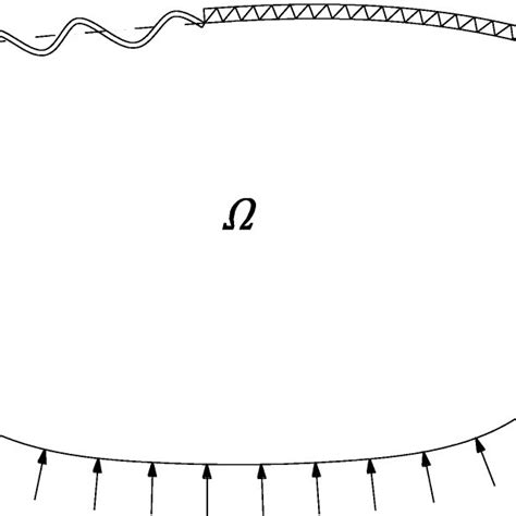 Coupled Vibro Acoustic System Ω Acoustic Domain Γv Velocity Download Scientific Diagram